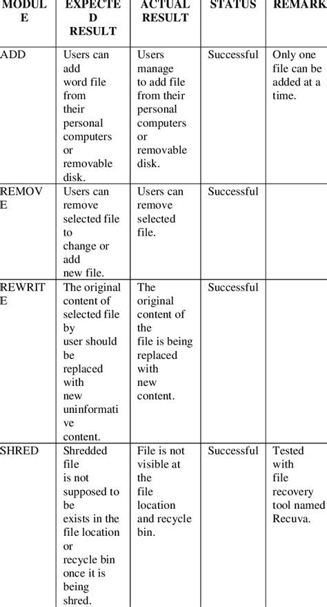 Application Functionality Testing Download Table
