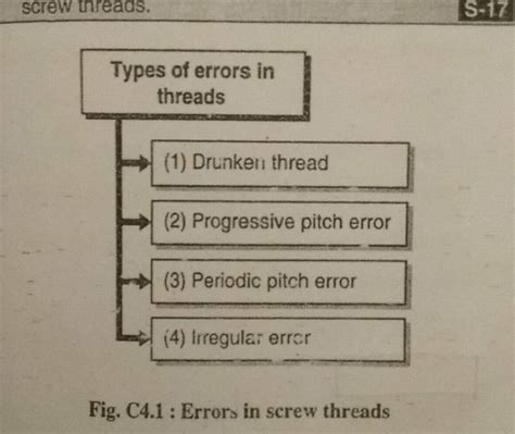 types of errors in threads filo