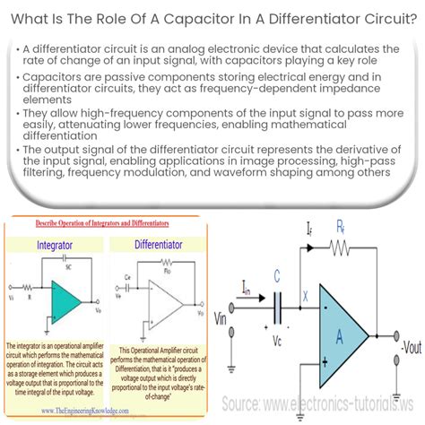 What Is An Op Amp Differentiator Circuit
