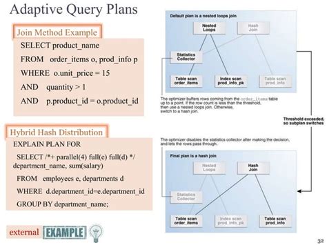 Database Performance Tuning And Query Optimization Ppt Databases