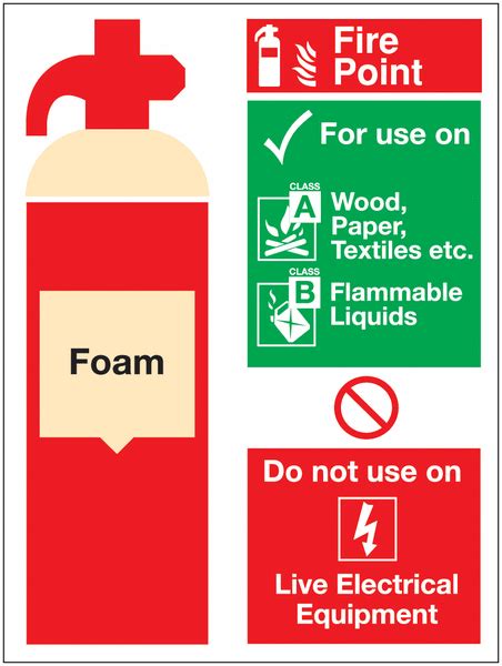 Construction Site Fire Equipment Signs Seton