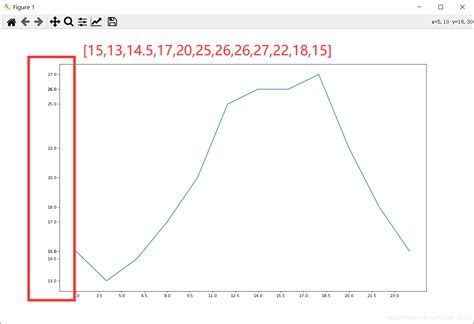 04【matplotlib】02matplotlib的基础绘图和调整x轴的刻度matplotlib X轴刻度 Csdn博客