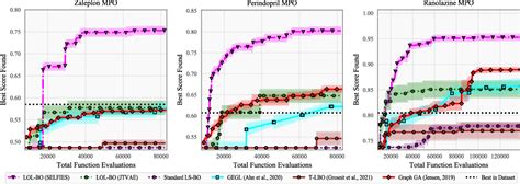 figure 2 from local latent space bayesian optimization over structured inputs semantic scholar