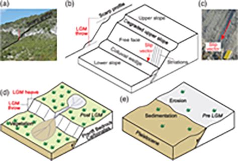 Variable Fault Geometry Suggests Detailed FaultSlipRate Profiles And Geometries Are Needed For