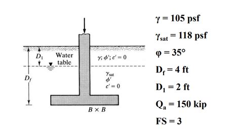 Solved Determine The Size Of The Foundation B Please