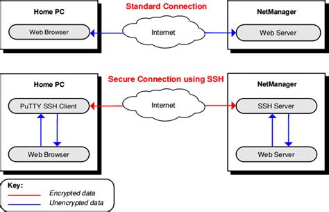 Protocol Tunneling Ethical Hacking And Penetration Testing Blog