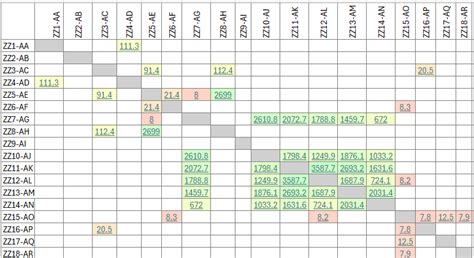Using Gephi To Create A Network Graph From An Autosomal Dna Matrix