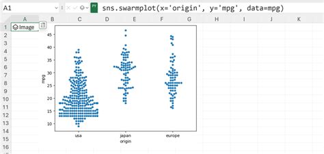 Here Are Some Quick Wins For Visualizing Data With Python In Excel Stringfest Analytics