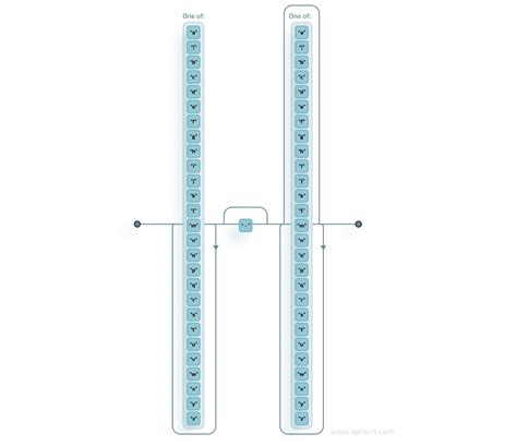 Pick The Best Regex Library To Discover Sensitive Data Apriorit