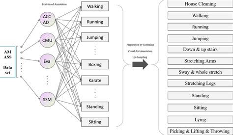 Data Labeling Flowchart Download Scientific Diagram