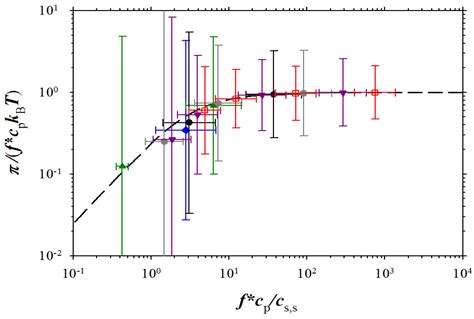 Salt Effect On Osmotic Pressure Of Polyelectrolyte Solutions