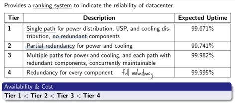 [nus Cs5224] Cloud Computing Lecture Note Jeremys Notebook