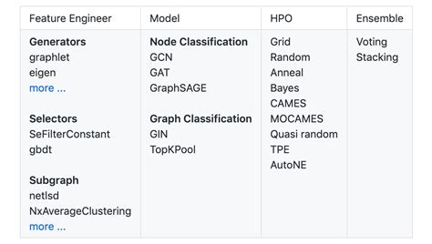 Tsinghua University Releases First Automl Toolkit For Graph Datasets