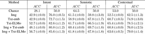 Integrating Text And Image Determining Multimodal Document Intent In
