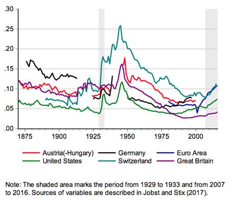 The Cash Comeback Evidence And Possible Explanations Naked Capitalism