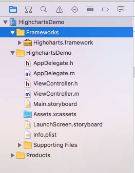 Create Mobile Charts With Highcharts Ios Highcharts Blog Highcharts