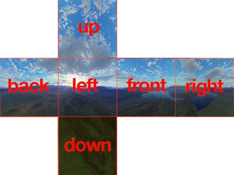 Image Convert Cubemap Coordinates To Equivalents In Equirectangular Stack Overflow
