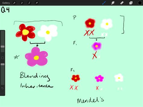 Solvedhow Are Mendels Principles Different From The Concept Of