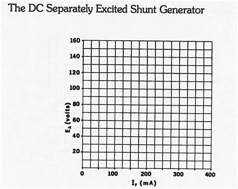 Solved REVIEW QUESTIONS State Two Ways By Which The Output Chegg Com