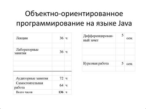 Объектно ориентированное программирование на языке Java Лекция 1 Online Presentation