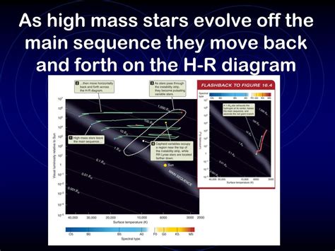 Ppt Chapter 17 Evolution Of High Mass Stars Powerpoint Presentation
