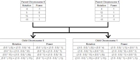 A Dedicated Landing With A Genetic Algorithm