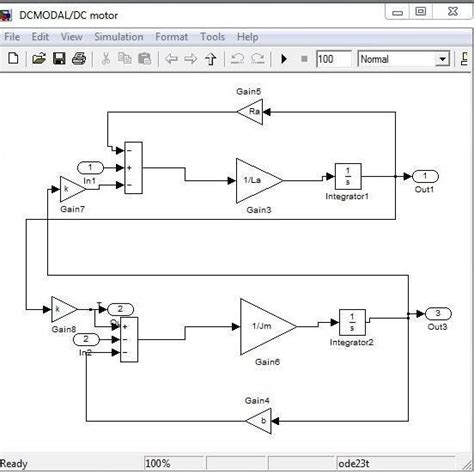 Simulink Model Of DC Motor Download Scientific Diagram