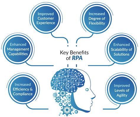Create Rpa Bot Using Uipath By Heyvish