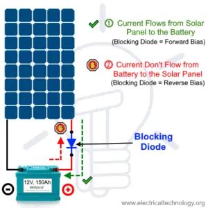 What Is Blocking Diode And Bypass Diode In Solar Panel Junction Box