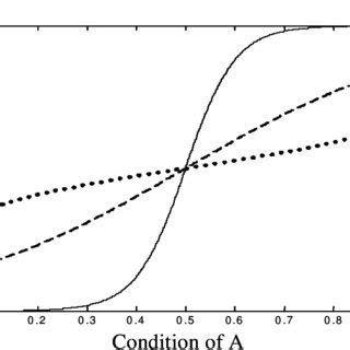 Example Of A Simple FCM Download Scientific Diagram