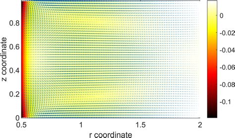 Pressure Plots In The Plane Along Semi Major Axis Of Ellipse Download