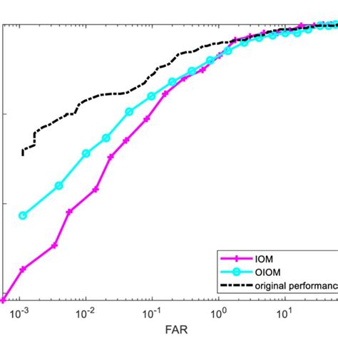 Generation Model Of Orthogonal Grp Matrix In Parallel Structure 2 Oiom Download Scientific