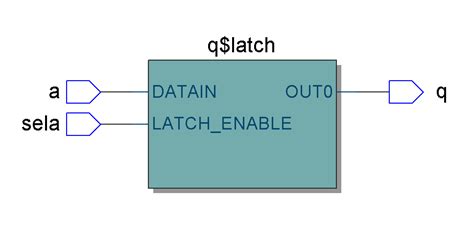 verilog case和if else的综合 ycc job 博客园
