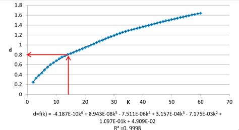 Figure 7 From An Improved Dbscan Method For Lidar Data Segmentation