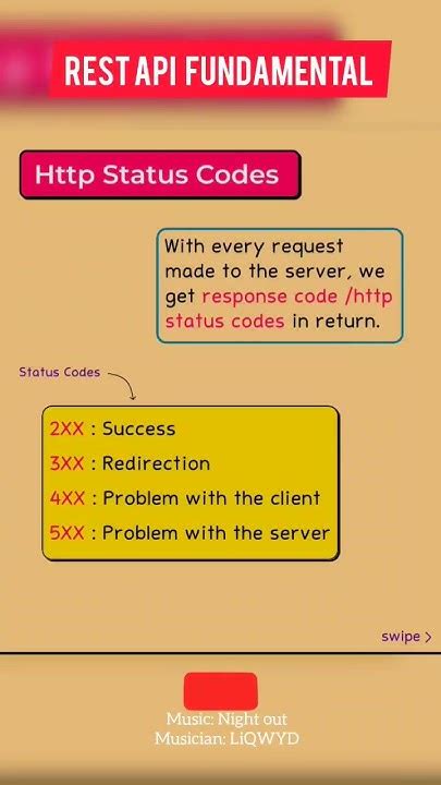 Rest Api Fundamental Ytshorts Youtubeshort Restapi Youtube