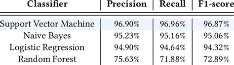 Five Fold Cross Validation Results Download Scientific Diagram
