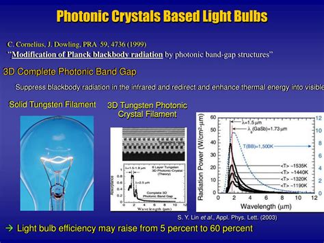 Ppt Photonic Crystals Powerpoint Presentation Free Download Id 3226442