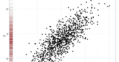R Graph Gallery Rg 32 Xy Plot With Rug At Margin