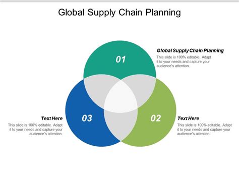 global supply chain planning ppt powerpoint presentation gallery