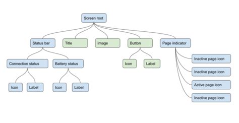 5 Tips For Building Embedded UI With LVGL And PlatformIO