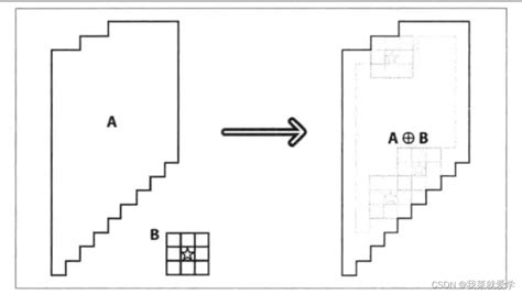 【opencv】—形态学滤波（1）：腐蚀与膨胀 阿里云开发者社区