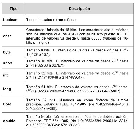 Clases de Java 10 Fundamentals Capítulo 1 Algoritmos pseudocódigos y diagramas de flujos
