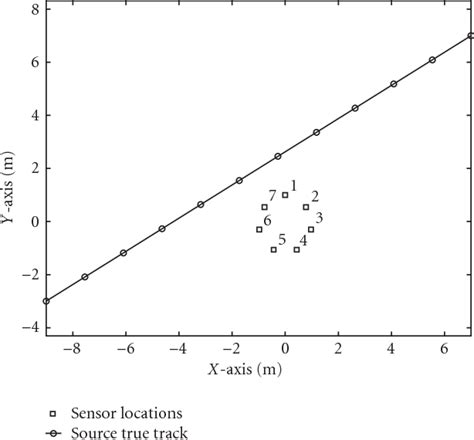 Figure 2 From Eurasip Journal On Applied Signal Processing 20034 359