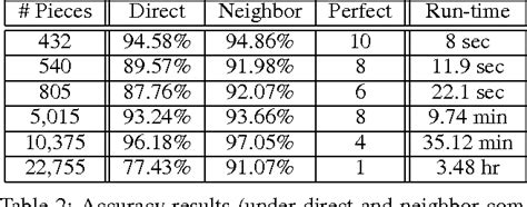 A Generalized Genetic Algorithm Based Solver For Very Large Jigsaw Puzzles Of Complex Types