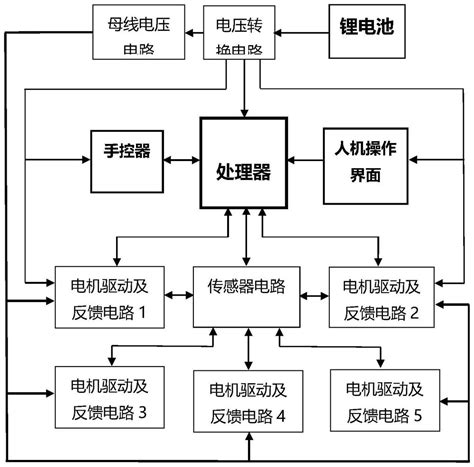 Wheelchair Posture Adjusting System Eureka Patsnap