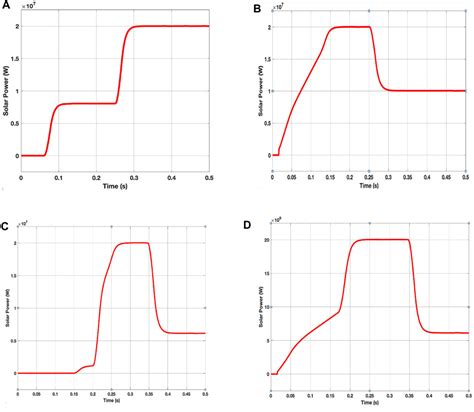 Frontiers Multi Paradigm Modelling And Control Of Microgrid Systems