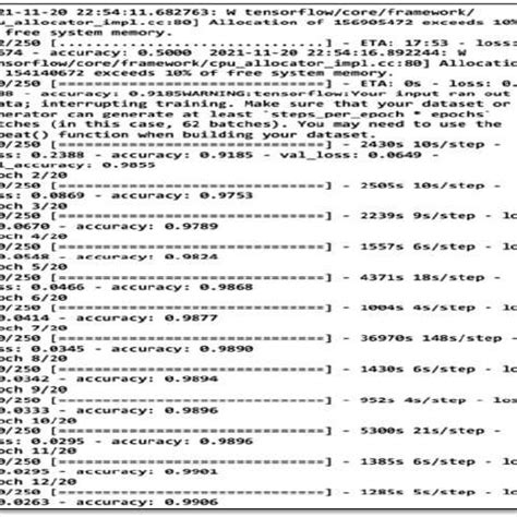 CNN Model Training And Testing Process Download Scientific Diagram