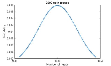 Compute Binomial Coefficients Exactly Matlab And Simulink Example