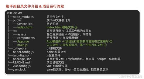Vue之旅—day3 Csdn博客 Vue之旅—day3 Csdn博客