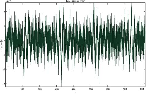 Figure 11 From Demodulation Based Spectral Analysis Of Input Current With Gabor Transform In